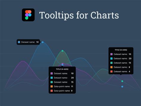 Tooltips For Charts Figma
