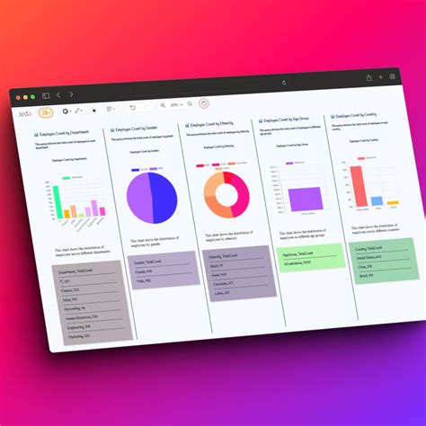 How Ai Can Transform Your Data Fahim Khan Posted On The Topic Linkedin