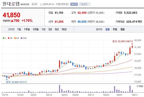 현대로템 주가 및 방산주 전망 분석