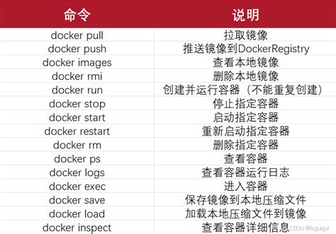 Docker详解 Csdn博客