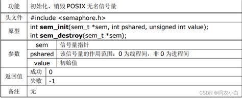 linux学习：线程安全（信号量 互斥锁读写锁 条件变量 可重入函数） linux 有名信号量 csdn博客
