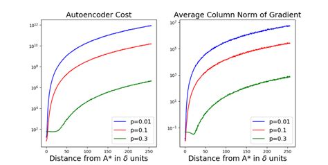 6 1 Loss Function Plot For H 256 N 50 Download Scientific Diagram
