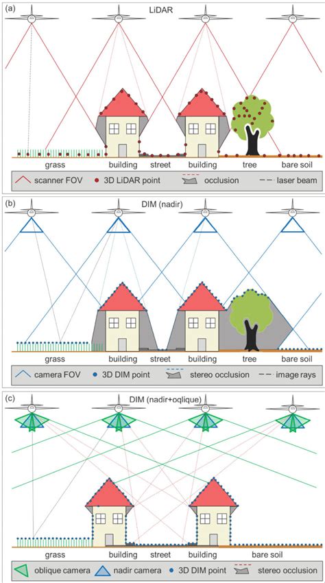 Airborne Lidar A Tutorial For 2025 Lidar Magazine