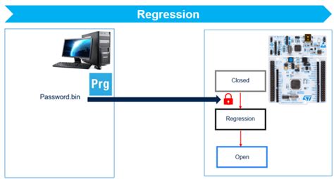 file security regression tz disabled png stm32mcu