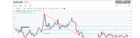 New Trading Station Fxcm Markets