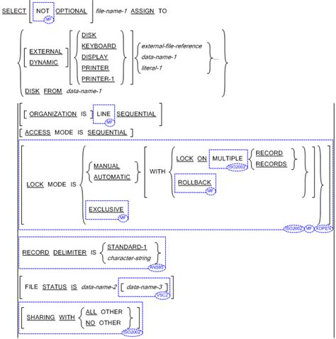 Micro Focus Documentation