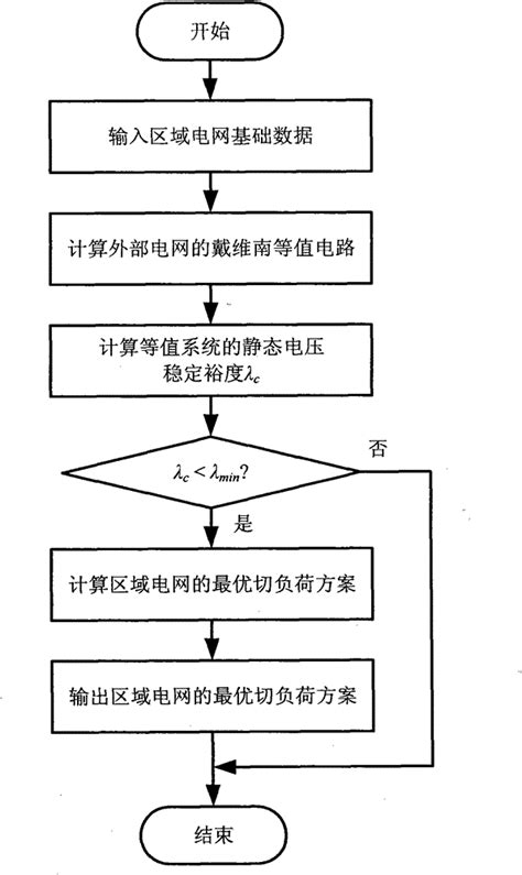 Wide Area Load Shedding Control Method For Quiescent Voltage