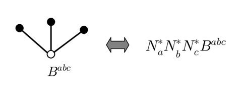 This Diagram Corresponds To The Leading Order Correction Due To The