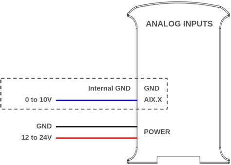 Technical Features Industrial Raspberry Plc Arduino Based Plc Controller For Industrial