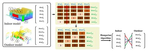 Indooroutdoor Point Cloud Alignment Using Semanticgeometric Descriptor