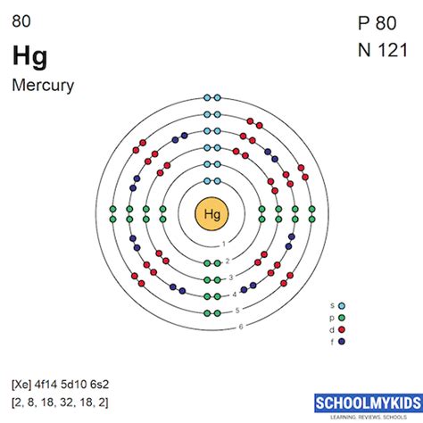 Mercury Element Model