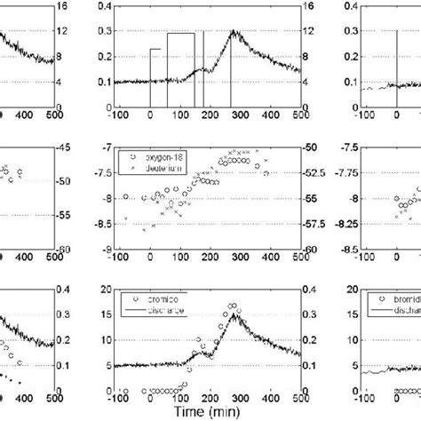 Summary Of The Experiments Left Column Is Experiment 1 Highest