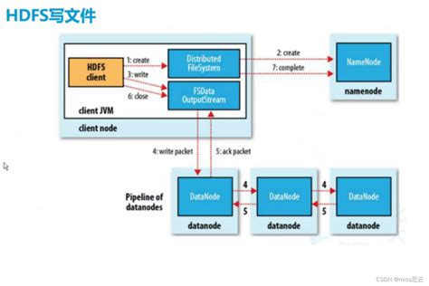 对于hadoop hive mapreduce的理解 hive mapreduce csdn博客