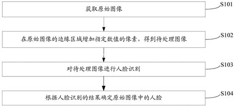 Method Apparatus And Terminal For Face Identification Eureka Patsnap