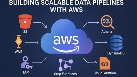 mastering aws serverless etl with s3 glue athena and step functions