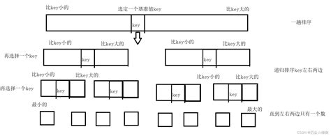 快速排序详解 CSDN博客