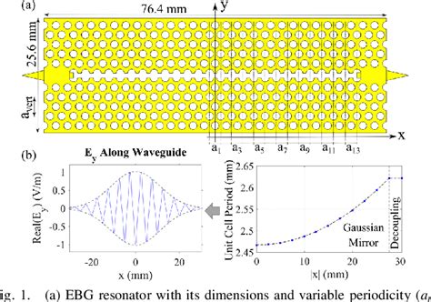 Figure 1 From Novel Mm Wave Oscillator Based On An Electromagnetic Bandgap Resonator Semantic