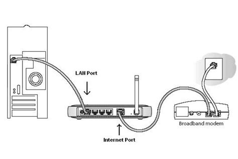 How To Set Up A Router CitizenSide