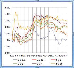Lab Grown Diamond Ratings Explained Pricescope