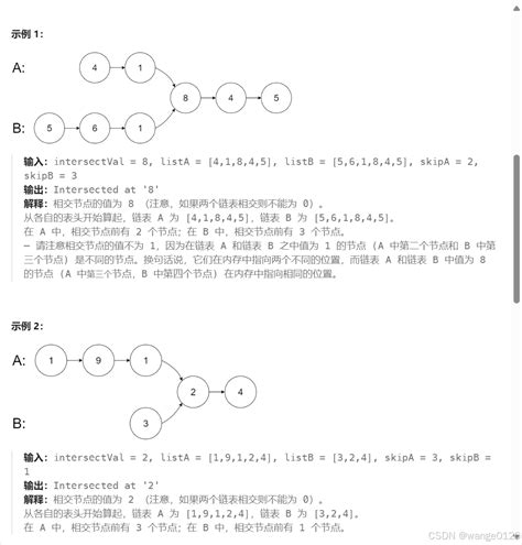 Leetcode24两两交换链表中的节点leetcode19删除链表的倒数第n个节点 Leetcode160相交链表
