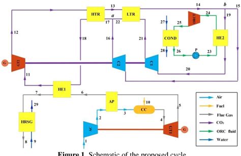 Figure 1 From Thermodynamic Analysis And Optimization Of A Novel Cogeneration System