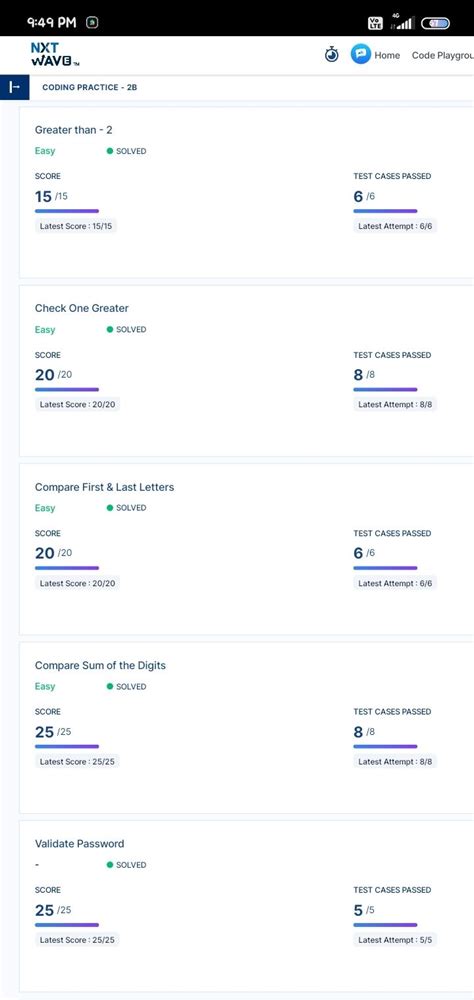 Bhagyasri Labhana On Linkedin Connections Nxtwave Ccbpian