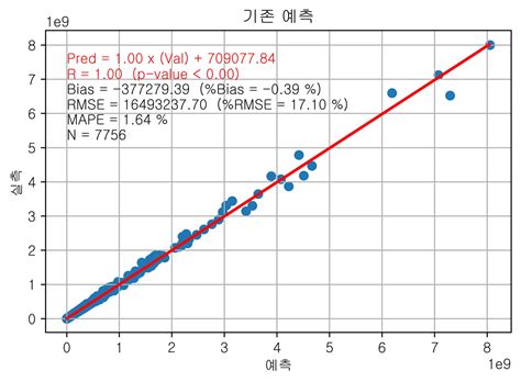 데이터 분석 및 시각화 맞춤형 데이터 가공해드립니다 크몽