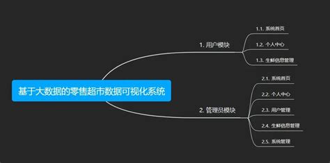 Python大数据零售生鲜超市数据 腾讯云开发者社区 腾讯云