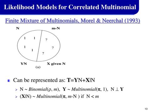 Ppt Modeling Correlatedclustered Multinomial Data Powerpoint