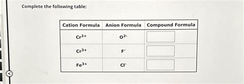 Solved Complete The Following Tabletable Cation
