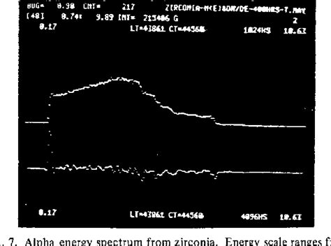 figure 7 from alpha particle induced soft errors in dynamic memories