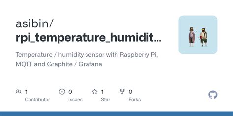 GitHub Asibin Rpi Temperature Humidity Mqtt Temperature Humidity Sensor With Raspberry Pi