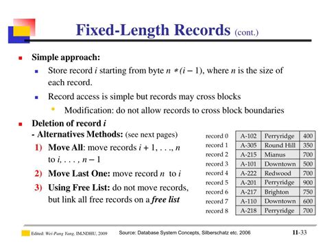Ppt Introduction To Database Powerpoint Presentation Free Download