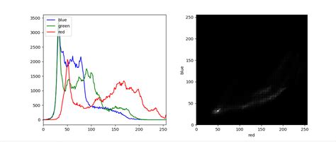 Opencv 直方图和直方图反向映射 Csdn博客