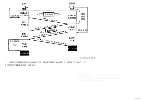 计算机网络答案 计算机网络第八版谢希仁课后答案 csdn博客