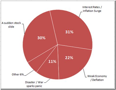 How To Make A Wsj Excel Pie Chart With Labels Both Inside And Outside
