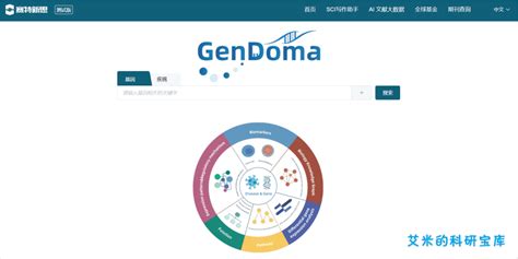 科研百宝箱 赛特新思，文献检索、写作助手sci选题、期刊查询等等，完全免费！ 分析 疾病 数据库