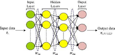 Figure 2 From Passive Beamforming Design For Double Ris Mumimo System