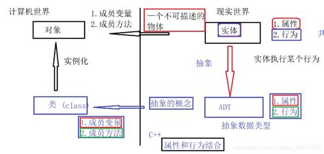 【c 】oop（面向对象）思想 c oop csdn博客