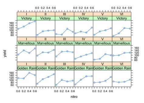 Lattice Package In R Musings On Analytics And Visualisation