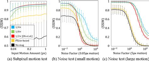 Figure 8 From Revisiting Learning Based Video Motion Magnification For Real Time Processing