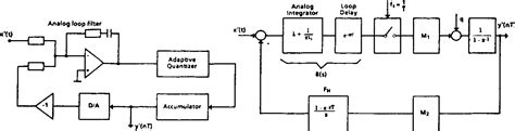 Figure 1 From Optimization Of An Oversampling Feedback Coder For Signal