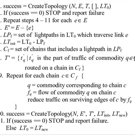 Overview Of Survivable Topology Design Download Scientific Diagram
