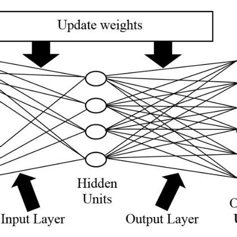 ranking for testing 32 datasets with varying activation function and