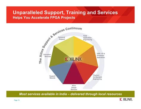Todays Fpga Ecosystem Neeraj Varma Xilinx Pdf Computer Software