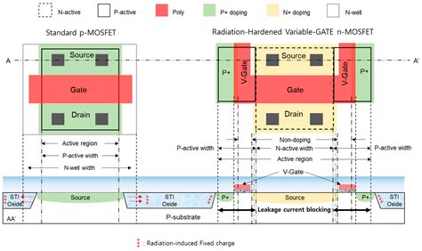 Electronics Free Full Text Design And Validation Of A V Gate N Mosfet Based Rh Cmos Logic