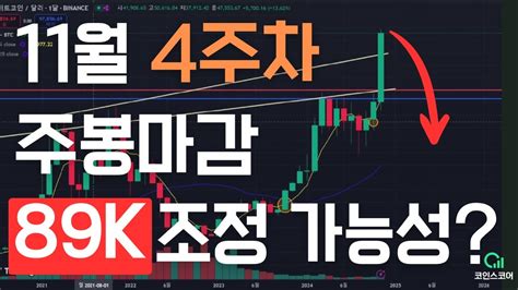 비트코인불장 월말까지 상승추세 유지예상 알트코인불장은 언제인가 Youtube