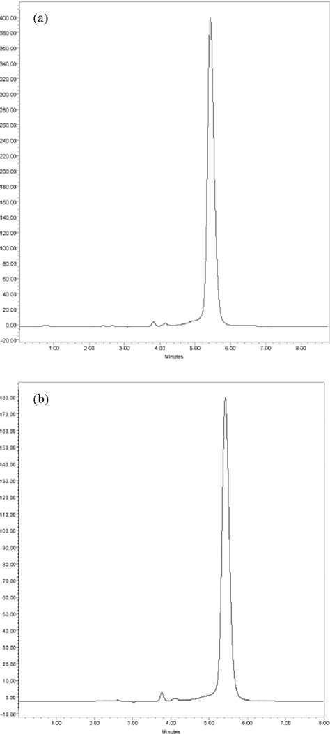 Hplc Spectra Of A Pure Doxorubicin Hydrochloride And Released Download Scientific Diagram