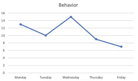 Manageable Data Collection