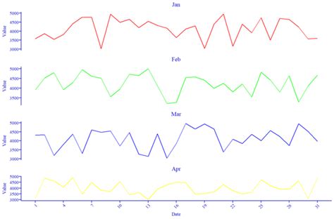 R可视化——ggplot2如何实现同一类型图共用同一x轴？ 知乎